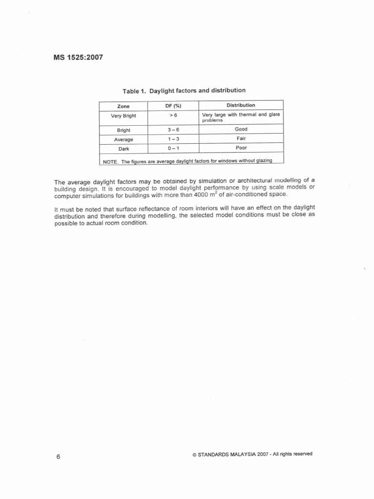 Ms1525 Daylight Factor | PDF