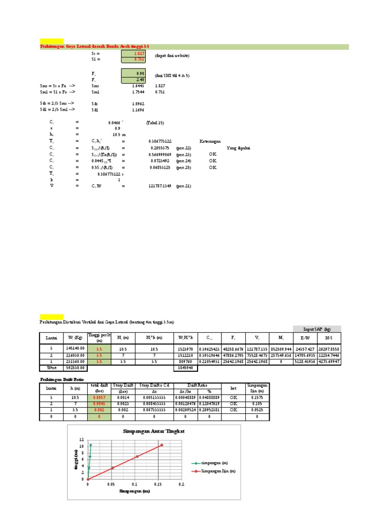 Perhitungan Gaya Lateral Daerah Banda Aceh Tinggi 3.5 | PDF
