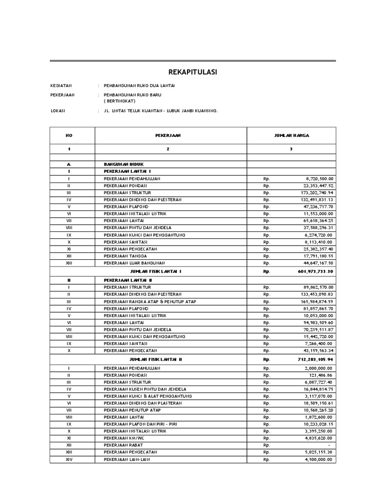 RAB Pembangunan Ruko 2 Lantai | PDF