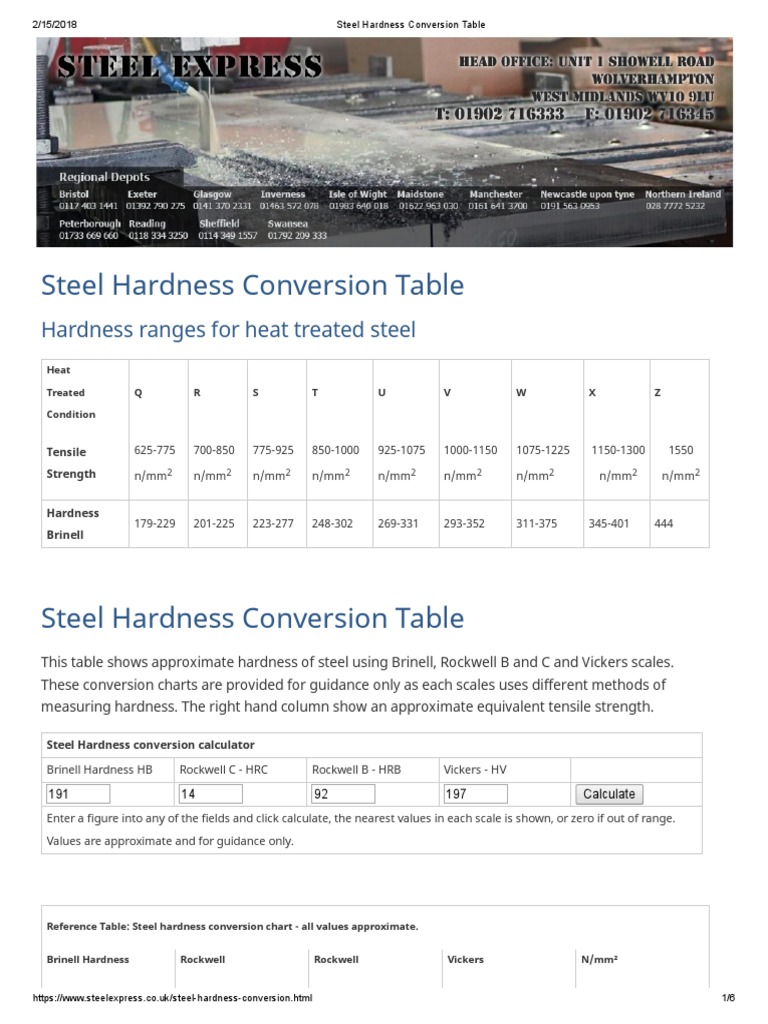 Steel Hardness Conversion Table | PDF | Hardness | Metals