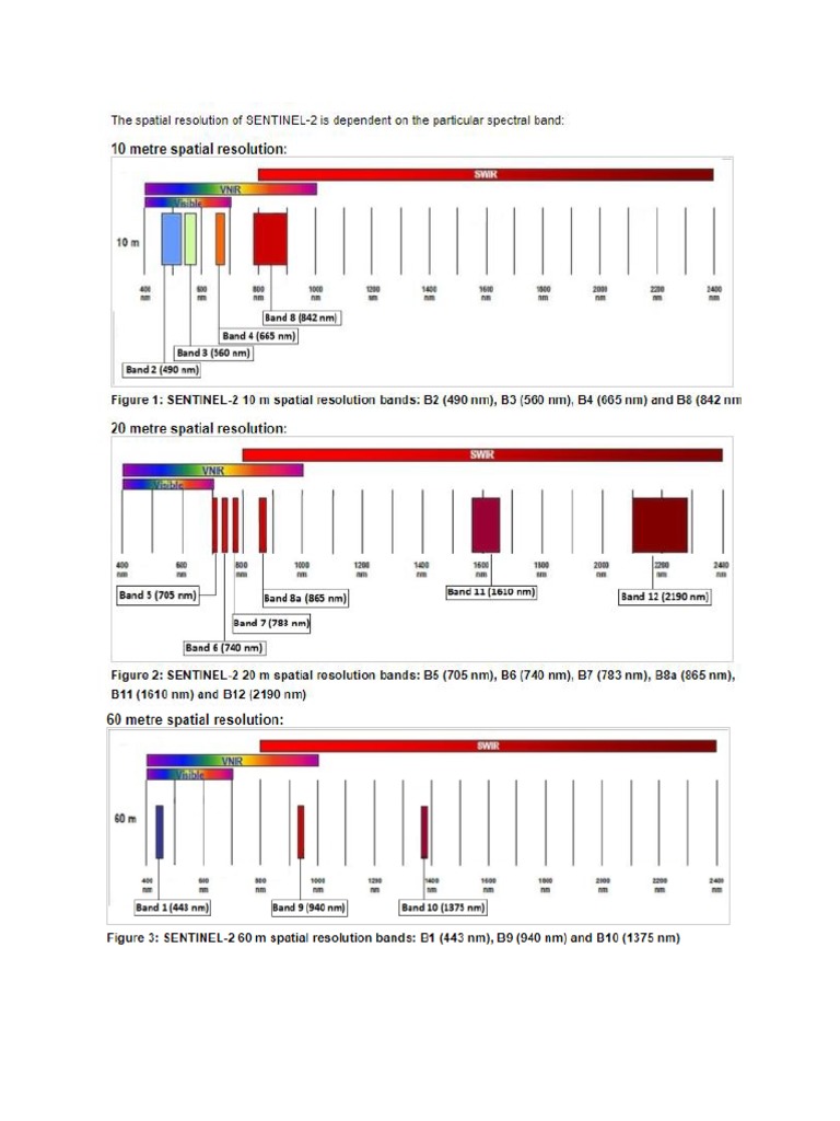 Sentinel 2A Band | PDF