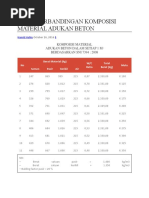 Sni Mix Design Beton 2012 | PDF