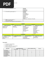 Gram Positive Cocci Flow Chart | PDF | Streptococcus | Prokaryote