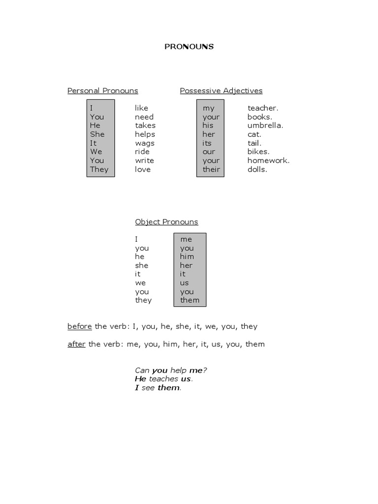 Pronouns | PDF | Linguistic Typology | Syntactic Relationships