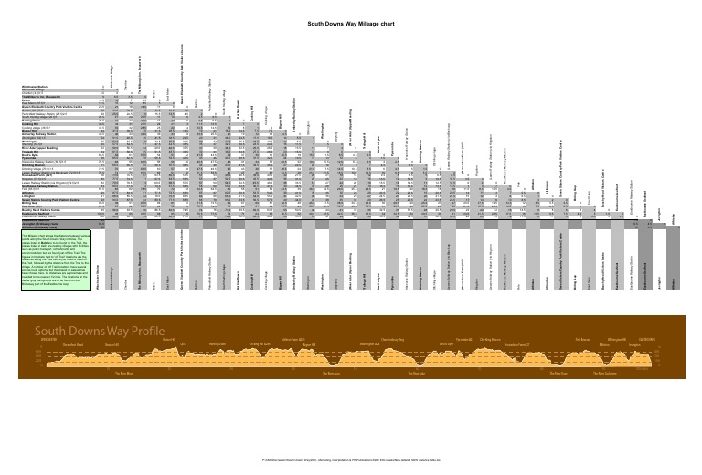 South Downs Way Mileage Chart | PDF | Trail | Equestrianism
