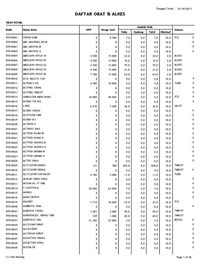 Daftar Obat & Alkes: Obat Retail Kode Nama Item HPP Harga Jual Jumlah ...