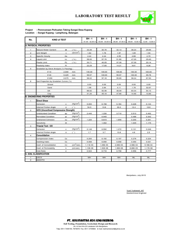 Laboratory Test Result Laboratory Test Result | PDF