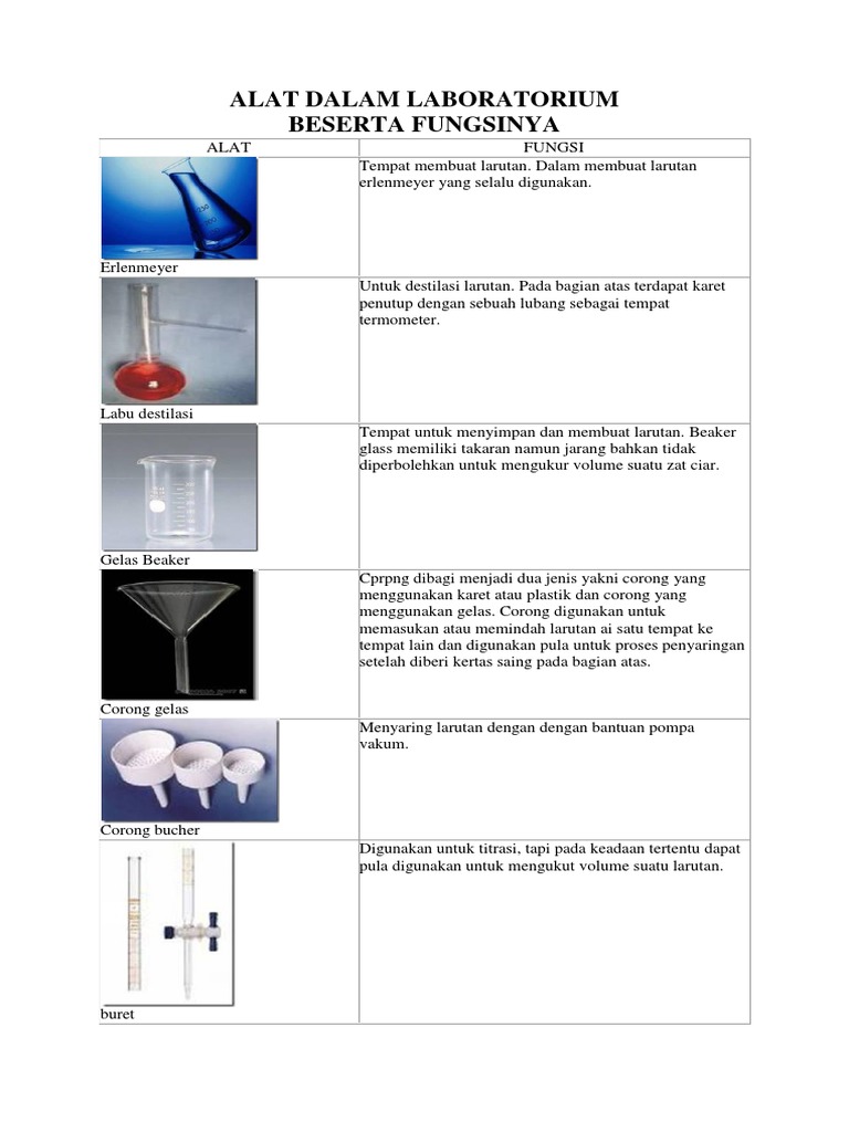 Alat Dalam Laboratorium Beserta | PDF | Sains & Matematika