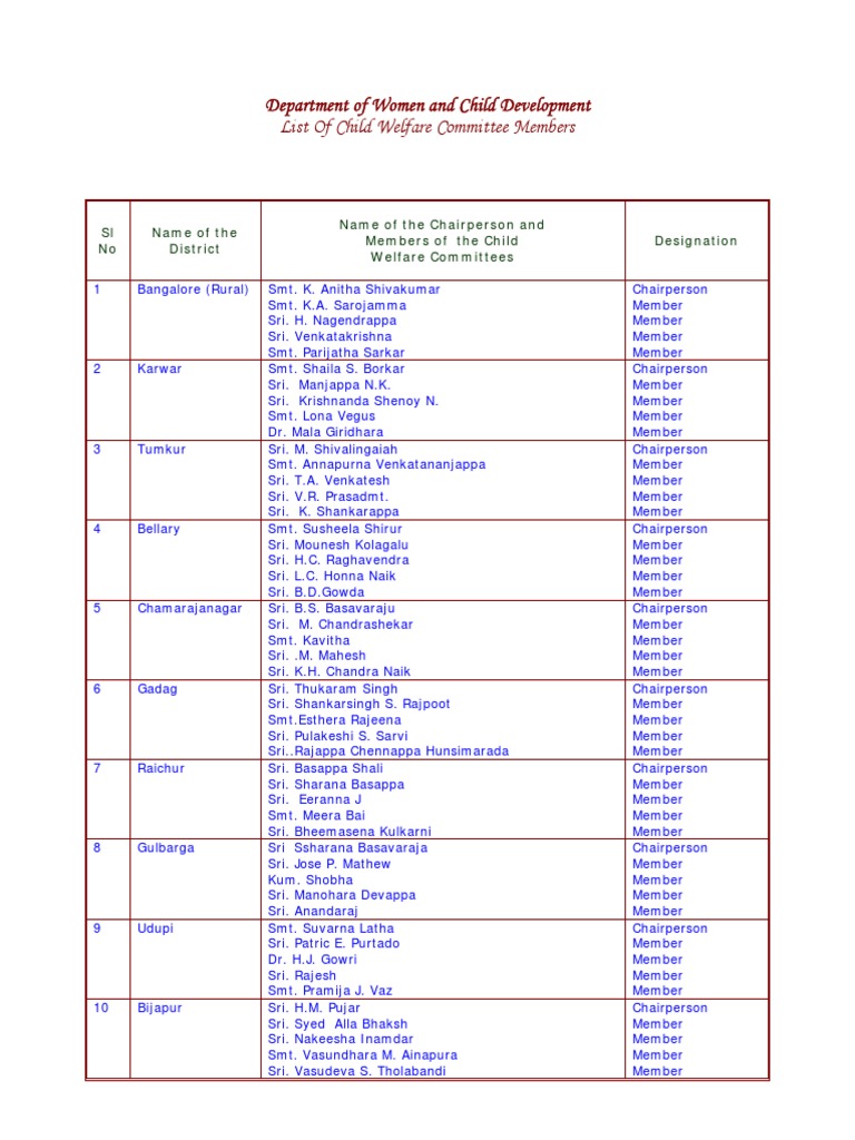 Child Welfare Committee Members | PDF