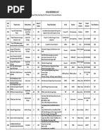 Long Lead Item | PDF | Procurement | Engineering
