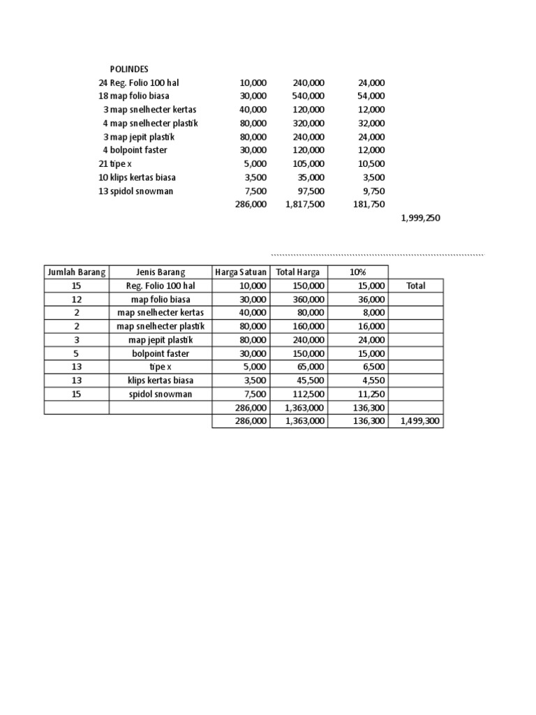 Nota Belanja ATK Cipta Bersama | PDF