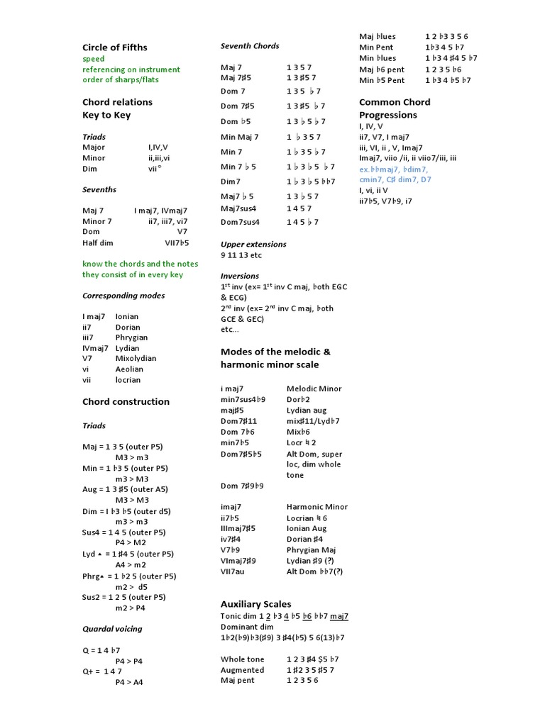 Common Chord Progressions | PDF