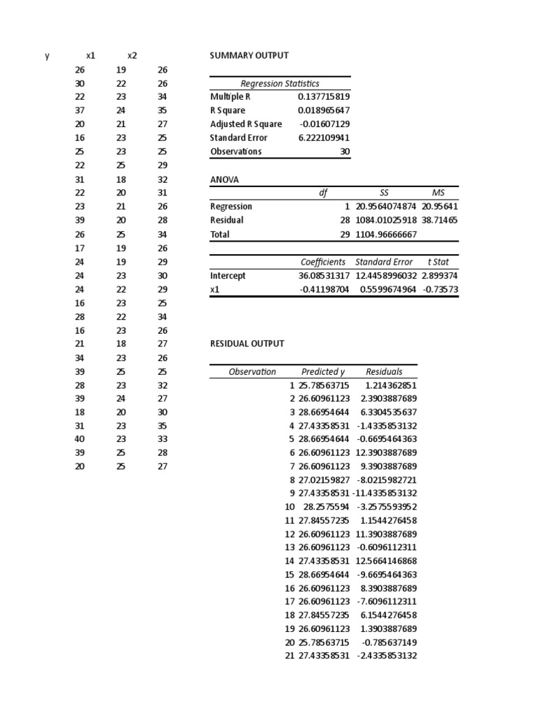 Regression Excel | PDF | Errors And Residuals | Statistical Theory