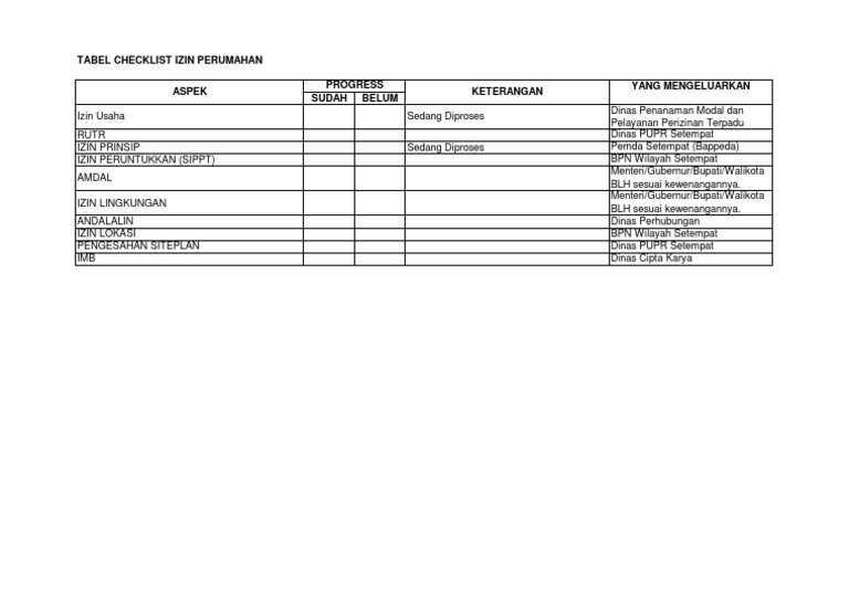 Tabel Checklist Izin Perumahan | PDF