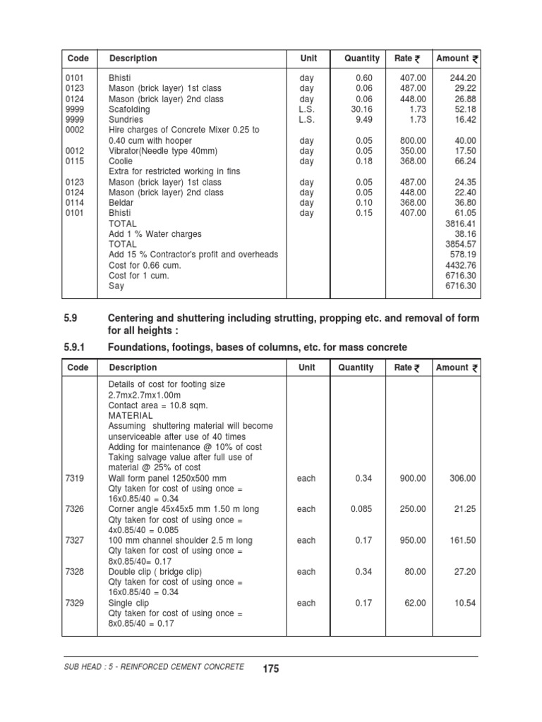 Code Description Unit Quantity Rate Amount | PDF | Concrete ...