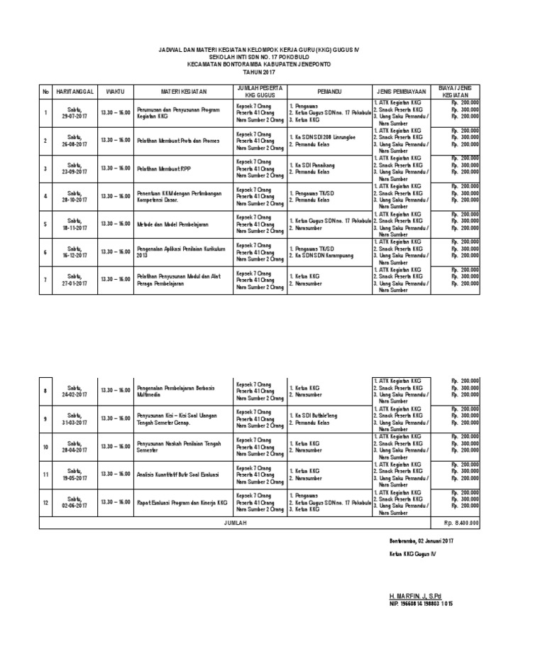 Jadwal Dan Materi Kegiatan Kelompok Kerja Guru 1 | PDF