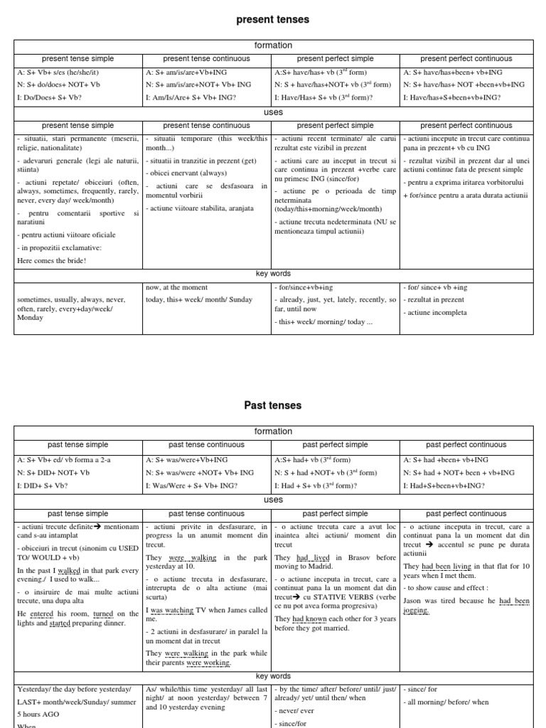 Theory Present and Past Tenses Revision | PDF | Grammatical Tense | Linguistic Typology