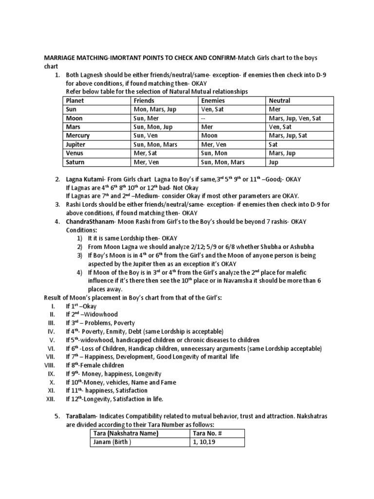 Marriage Compatibility Astrology Guide | PDF | Astrology | Esoteric ...