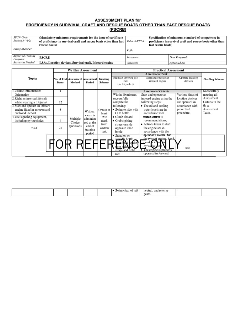 Assessment Plan Sample | PDF