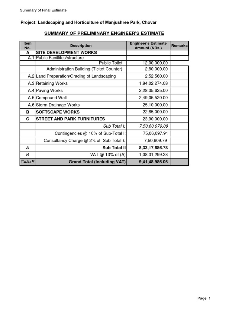 Summary of Preliminary Engineer'S Estimate: Project: Landscaping and ...