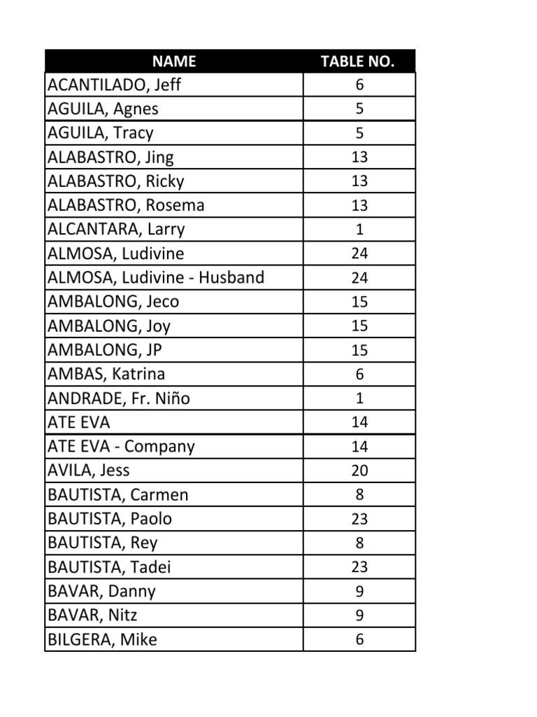 Alpha Table Number | PDF