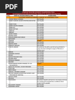 Irda Non Payable List | PDF | Surgery | Hospital