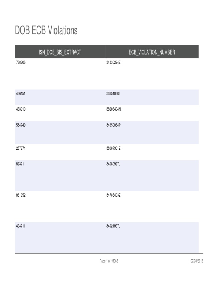 DOB ECB Violations | PDF | Bathroom | Elevator