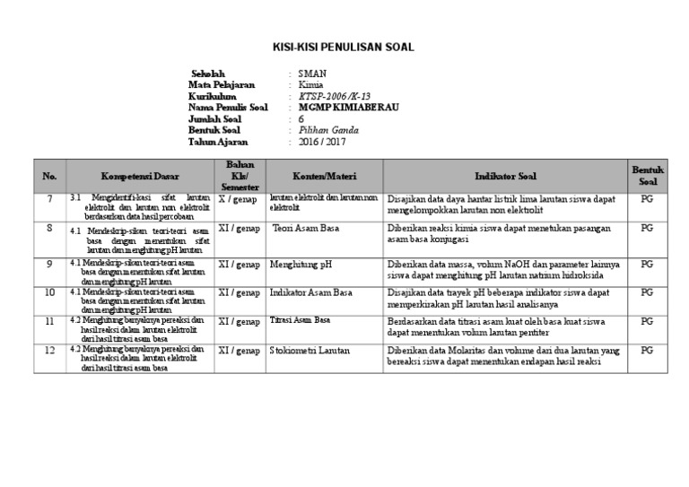 Kisi Kisi Soal Kimia | PDF