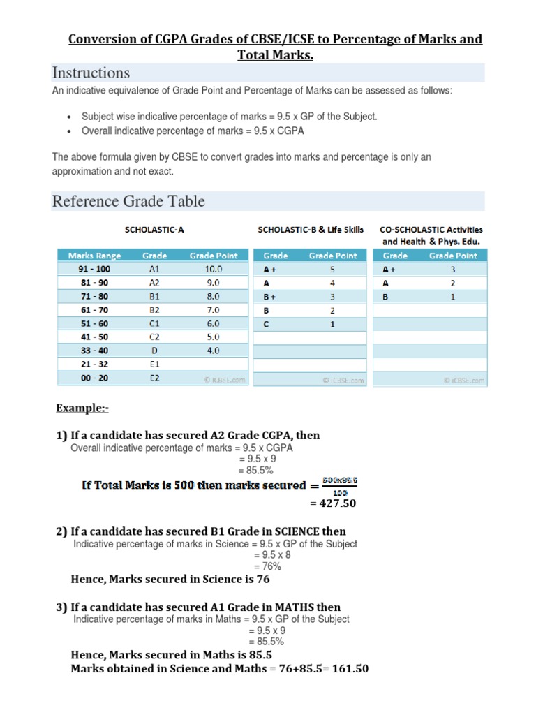 CGPA to Percentage Conversion Guide | PDF