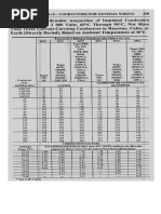 Ampere Rating Breaker and Ampere Frame | PDF