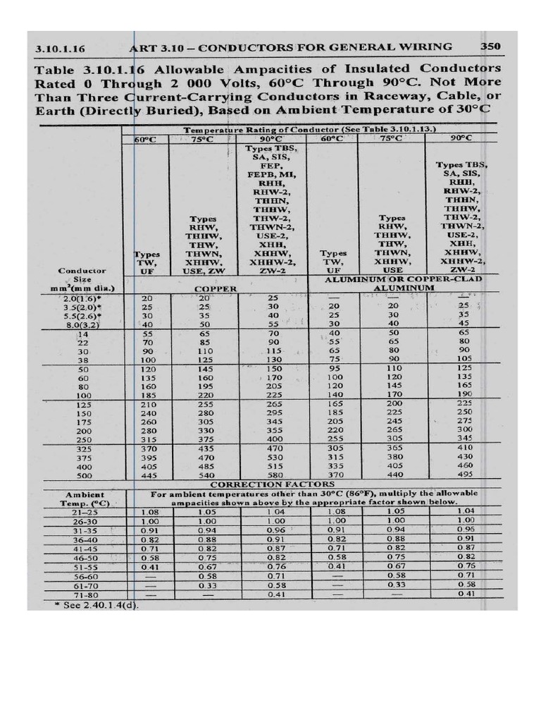 Conductor Ampacity Pec2009