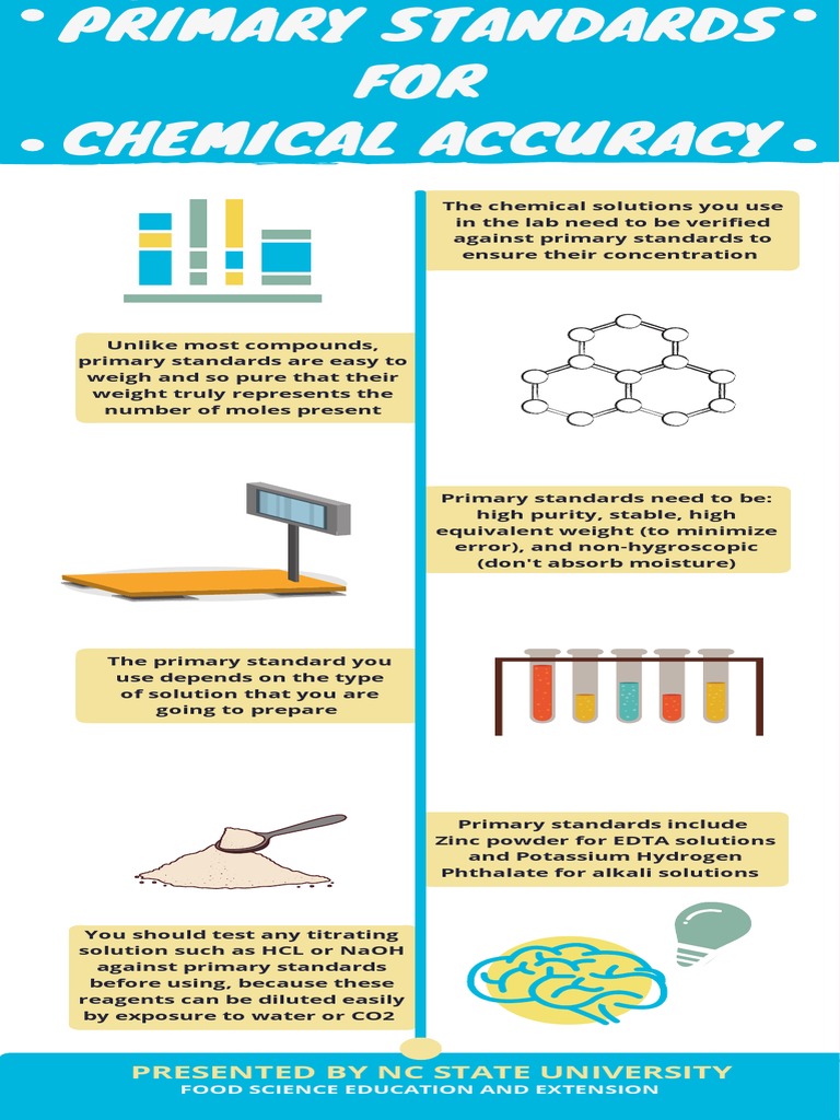 Primary Standards Infographic | PDF | Science & Mathematics