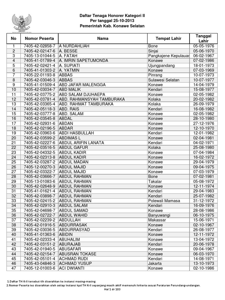 Contoh Form Failure Mode - 1 | PDF