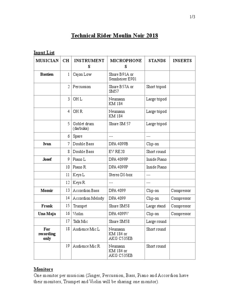 Technical Rider Moulin Noir 2018: Input List | PDF