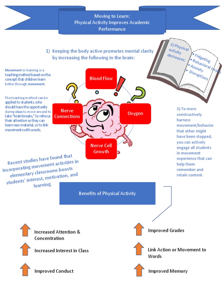 Movement Strategy Handout | Download Free PDF | Change | Teachers