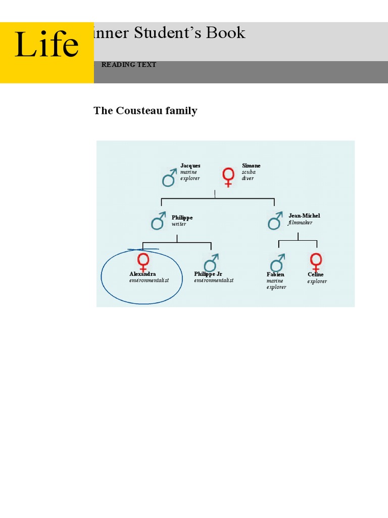 Life Life: Beginner Student's Book | PDF