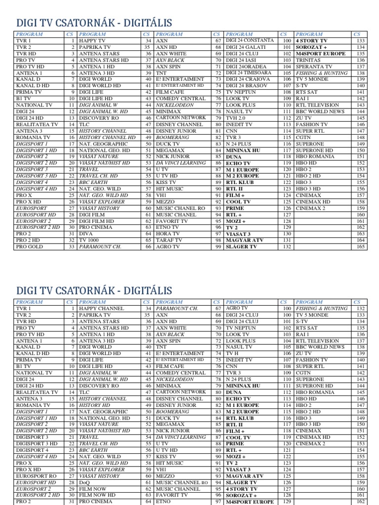 Digi TV Csatornák - Digitalis | PDF