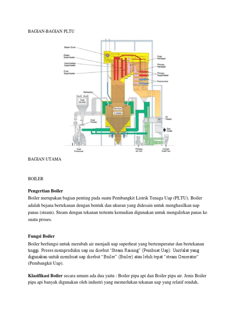 BAGIAN Utama Pltu Sebagian | PDF