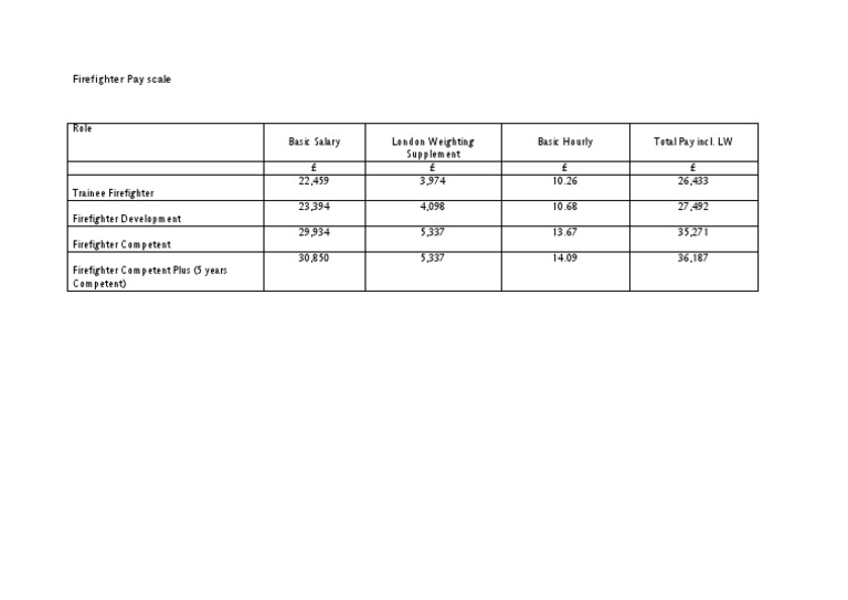 Firefighter Pay Scale | PDF