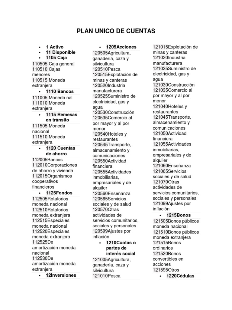 Plan Unico de Cuentas: 1 Activo 11 Disponible 1105 Caja 1205acciones | PDF | Bancos | Interés