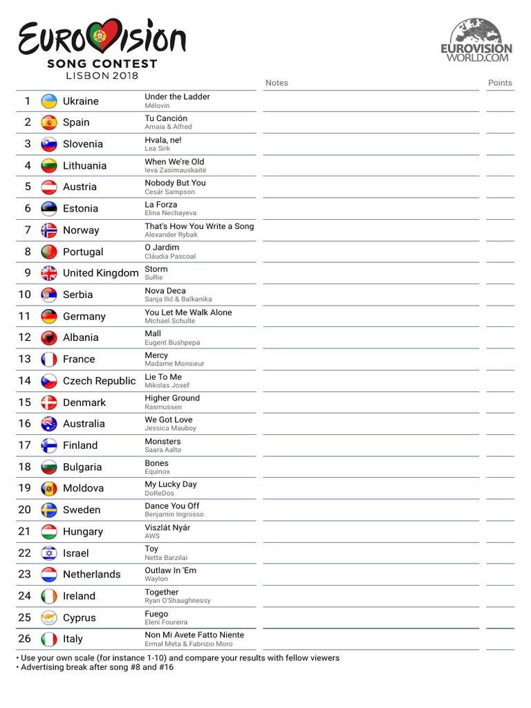 Scorecard Eurovision 2018 | PDF