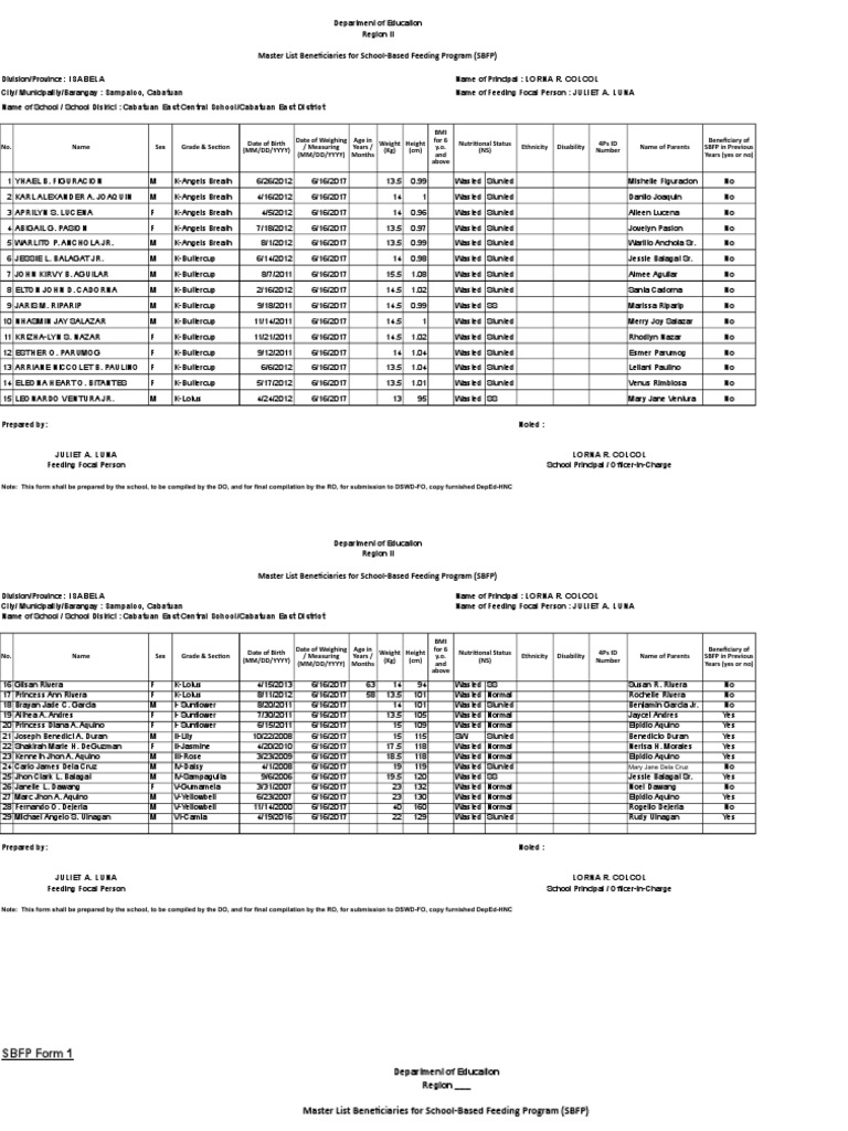Master List of Beneficiaries for the School-Based Feeding Program at ...