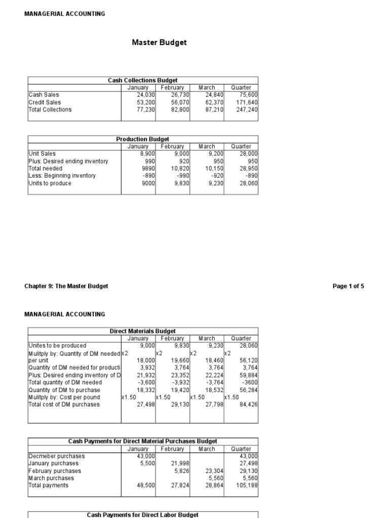 Managerial Accounting Final Project | PDF | Expense | Inventory