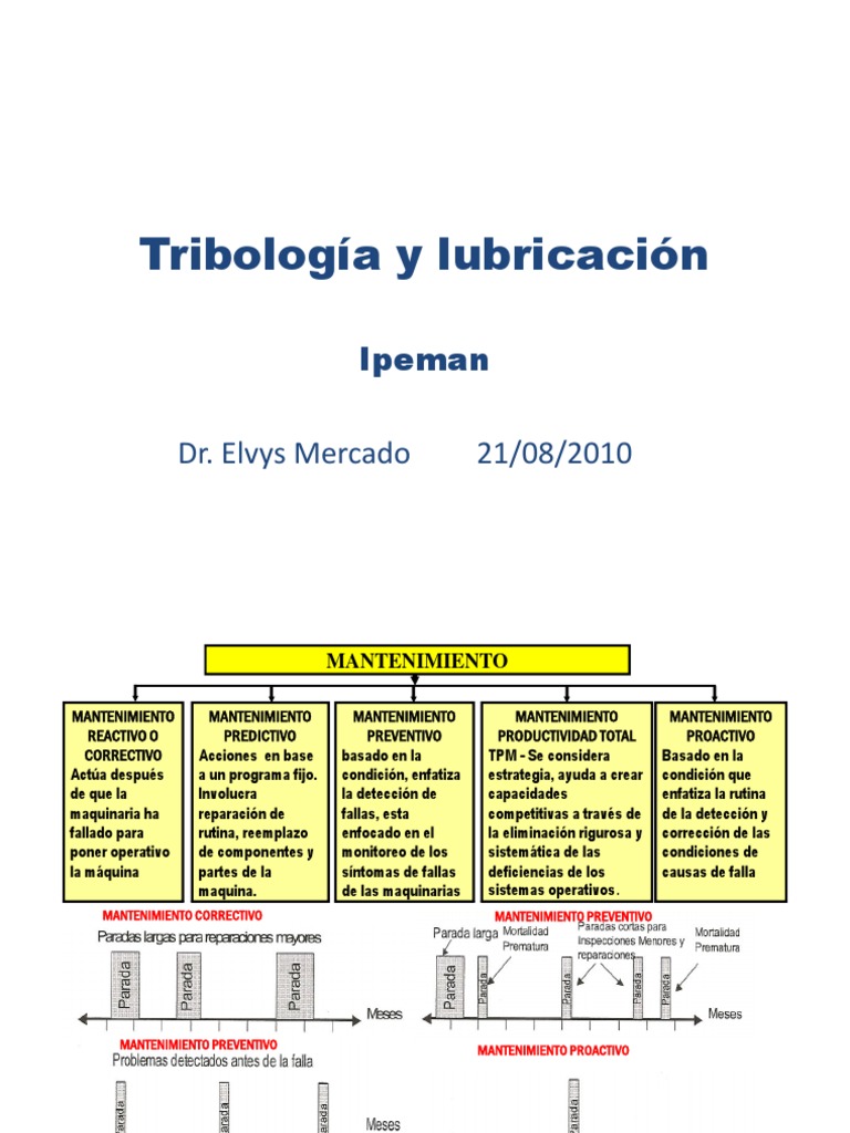 Introducción a la Tribología y Lubricación | PDF | Lubricante | Fricción