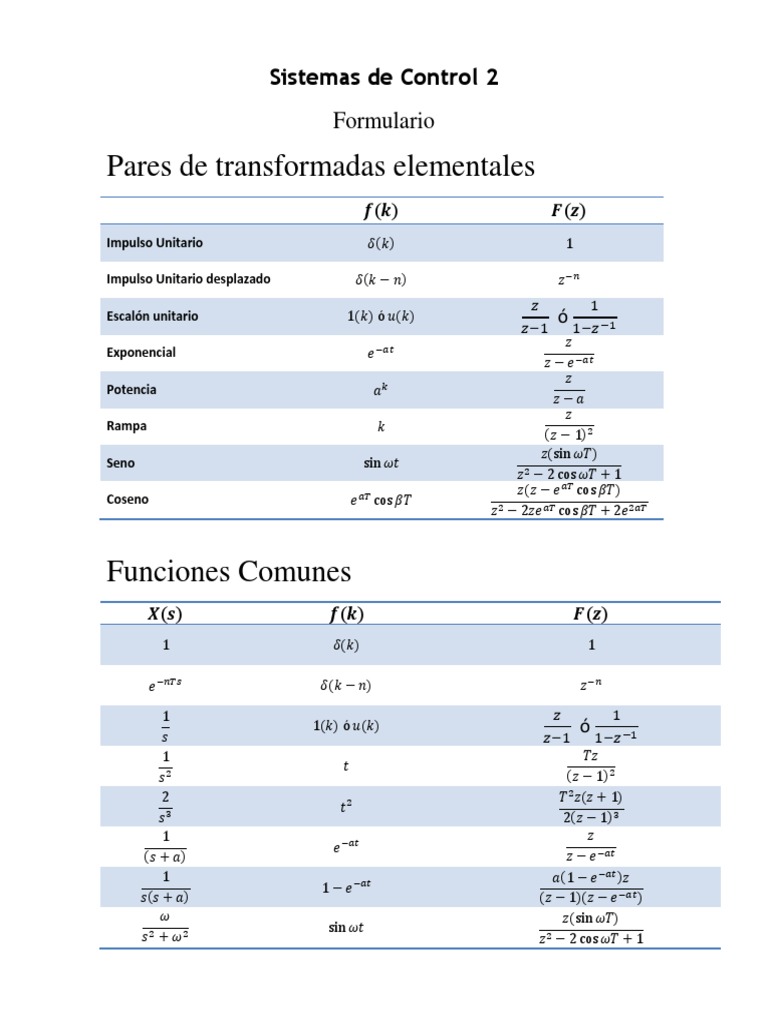 Formulario Transformadas Z | PDF | Enseñanza de matemática | Funciones y mapeos