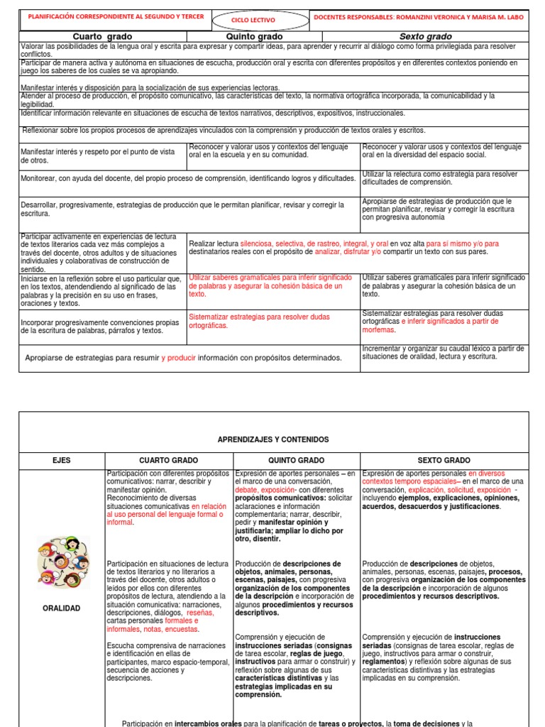 Planificacion Segundo y Tercer Trimestre Lengua 2018 | PDF | Lectura ...