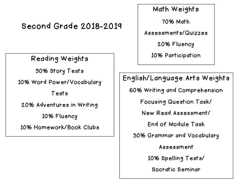 Weights 18 19 | PDF | Fluency | Reading Comprehension
