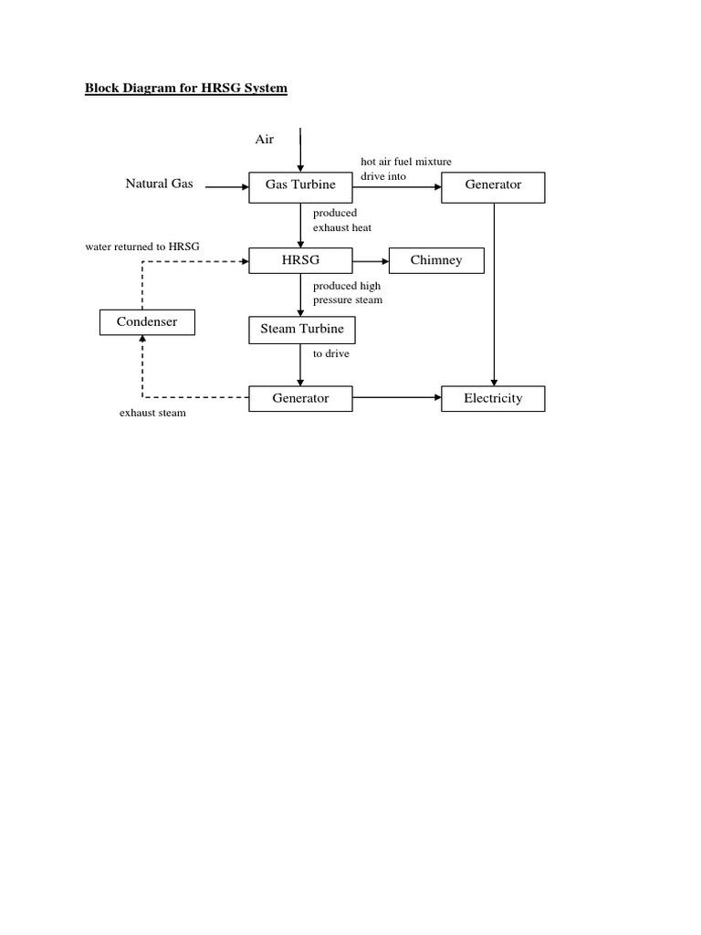 Block Diagram For HRSG System | PDF