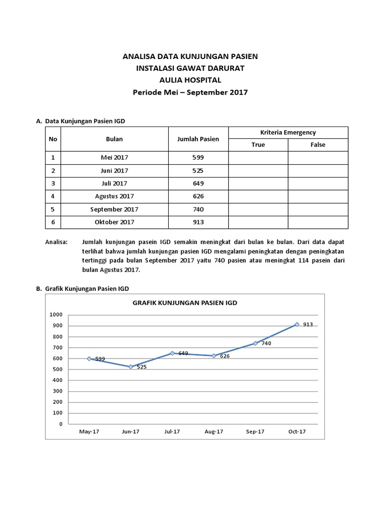 Analisa Data Kunjungan Pasien | PDF