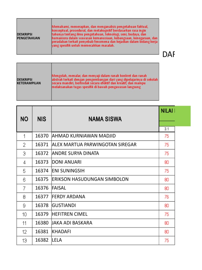 Daftar Nilai Semester Genap Kelas TKJ | PDF